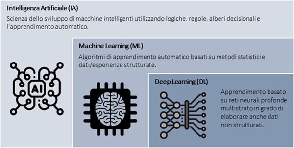 Applicazione dell'intelligenza artificiale nelle imprese | Camera di commercio di Bolzano